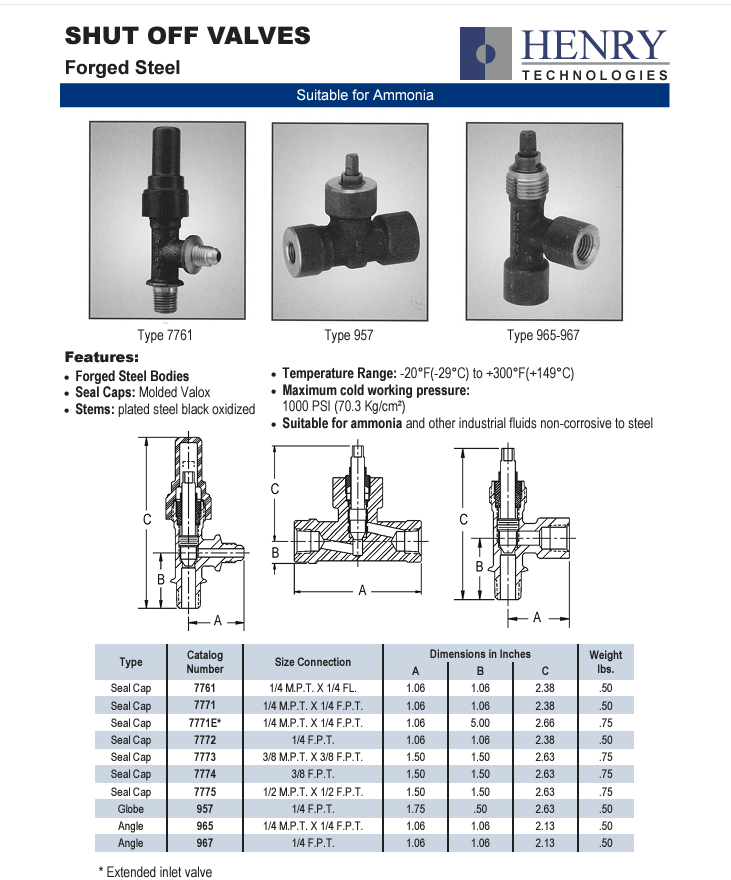 Henry 7772 Check Valve, Brass Seal Cap Angle Shut-Off Valves, 1/4 FPT ...